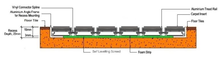 Aluminium Mat - ASRO SG for Best Commercial Recess Pedi Mat